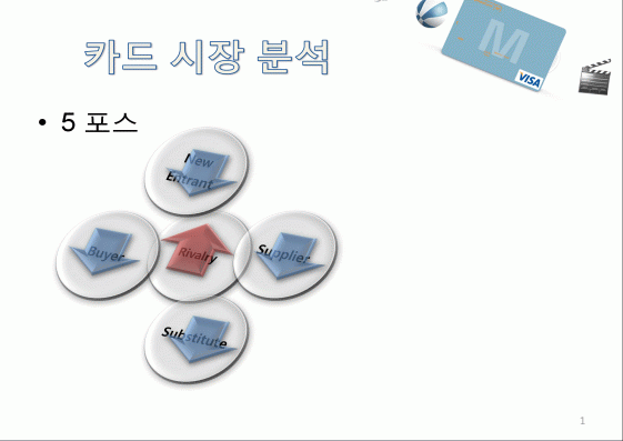 현대카드M 광고분석과 마케팅사례및 전략제안