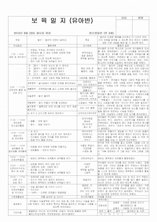 평가인증 통과한 만3세 8월 4째주 탈것 : 탈것의 모양이 달라요