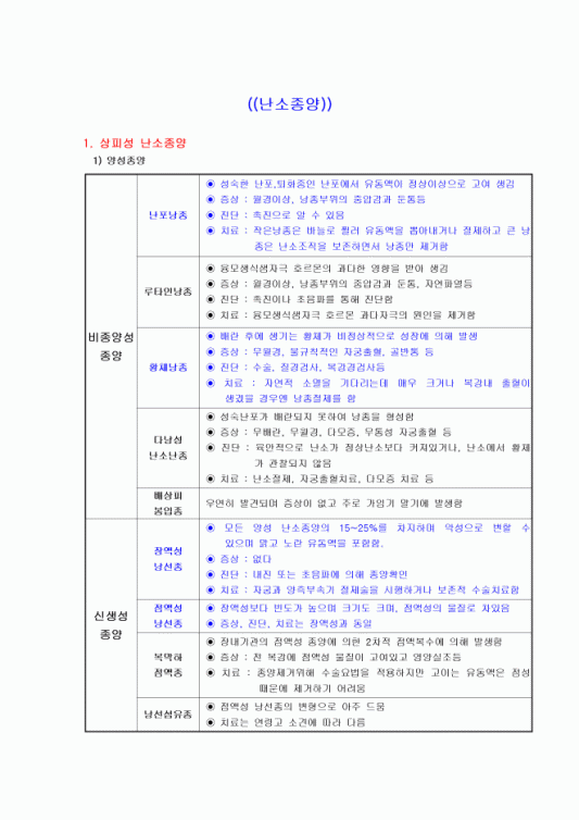 모성간호 - 난소종양