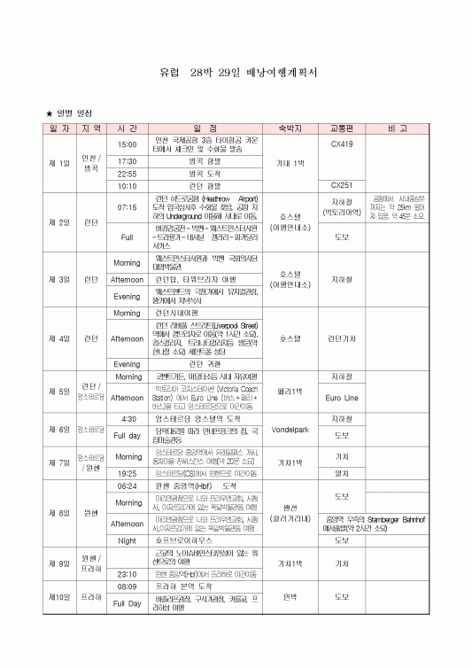 유럽  28박 29일 배낭여행계획서
