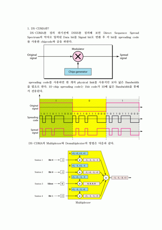 CDMA Walsh 레포트 자료