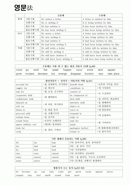 토익영문법 정리
