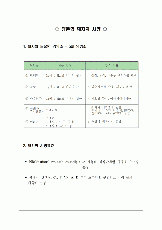 양돈학 돼지의 사양