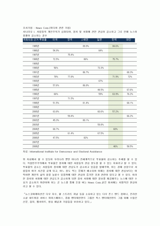 부산대학교 기업과경영 중간대체과제 가상시나리오에 따른 기업의 대처방안
