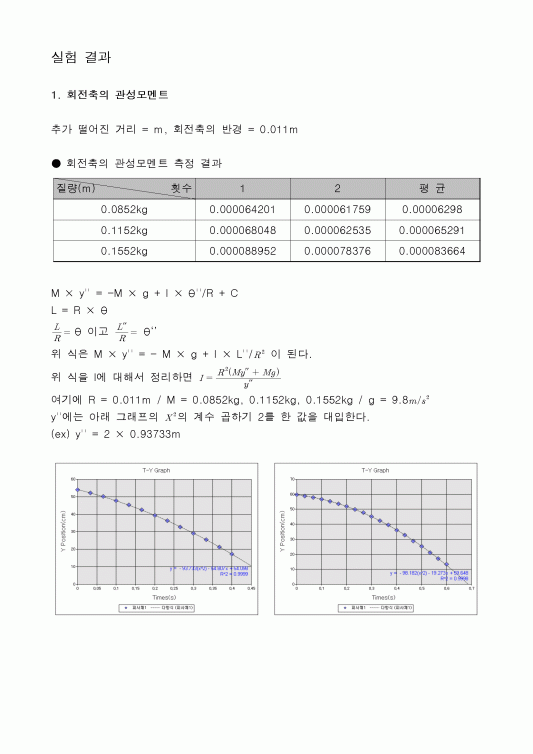 [결과레포트] 관성모멘트 측정