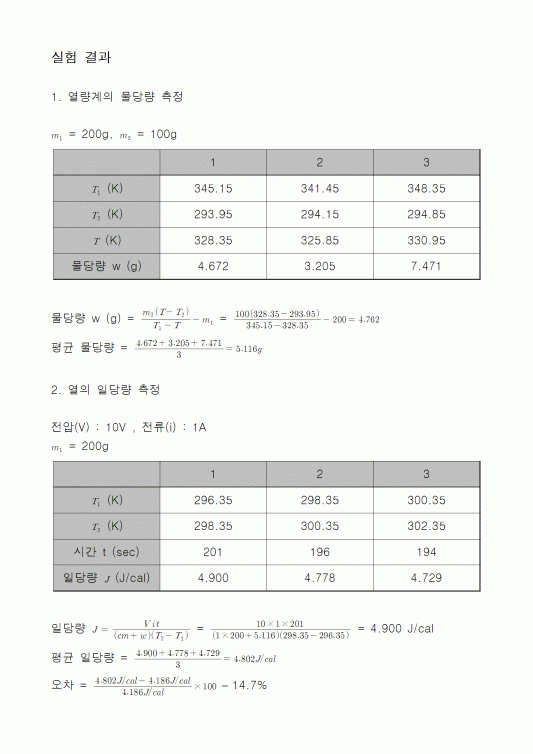 [결과레포트] 열의 일당량 측정