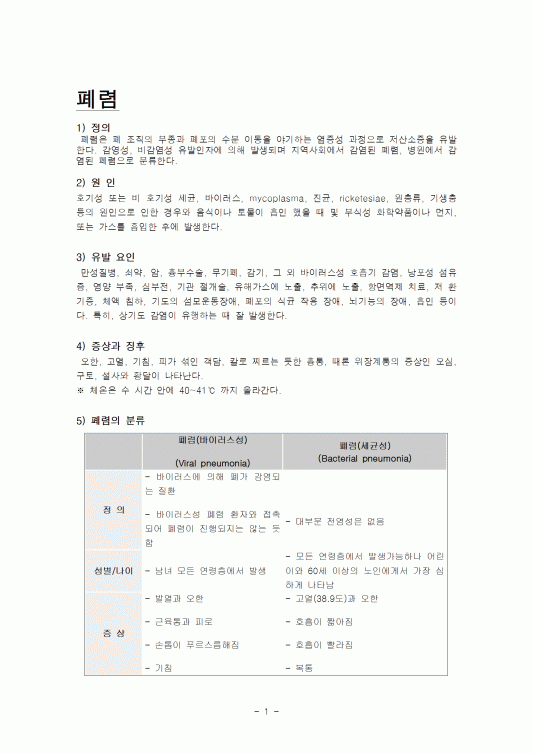 폐렴에 대한 정리