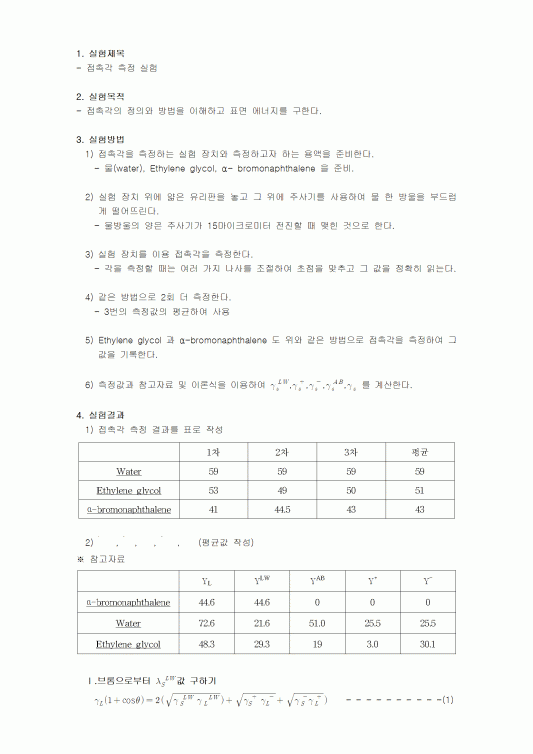 정말 열심히 작성한 보고서 입니다!! 유용하게 사용하세요!^^