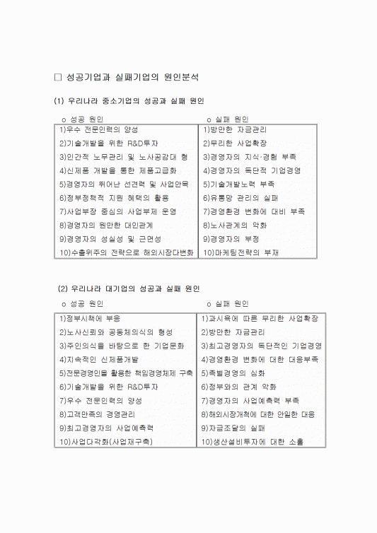 성공기업과 실패기업의 특징