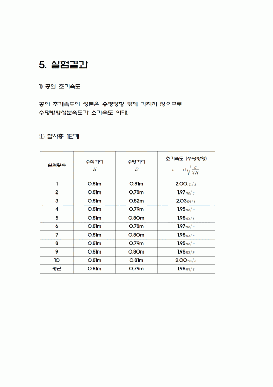탄동진자 결과 및 토의