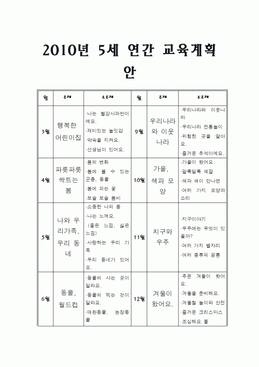 연령별 연간교육계획표 짜기