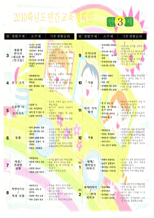 [사범/법학] 연월주간 보육계획안