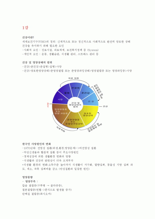 체중조절과 식생활 강의 +족보