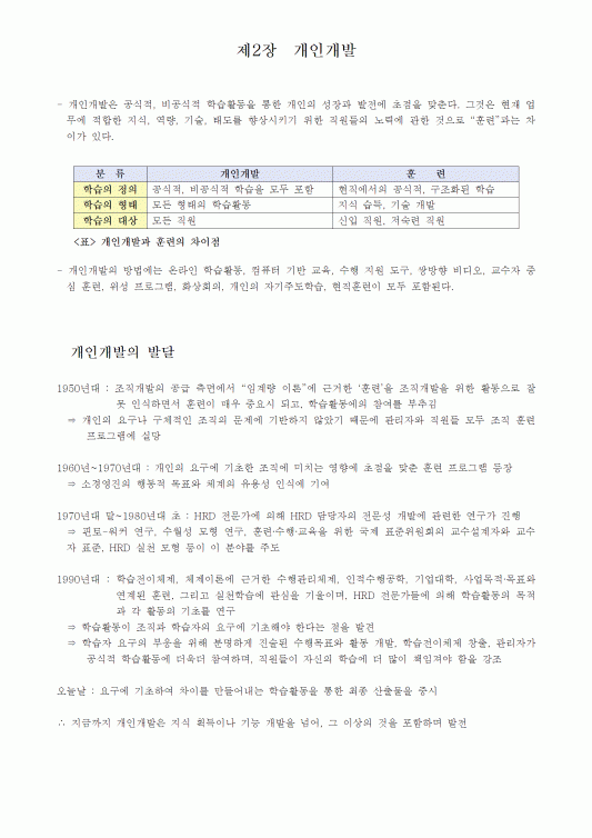 인간자원개발론 개인개발