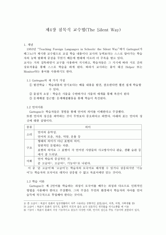 침묵식 교수법