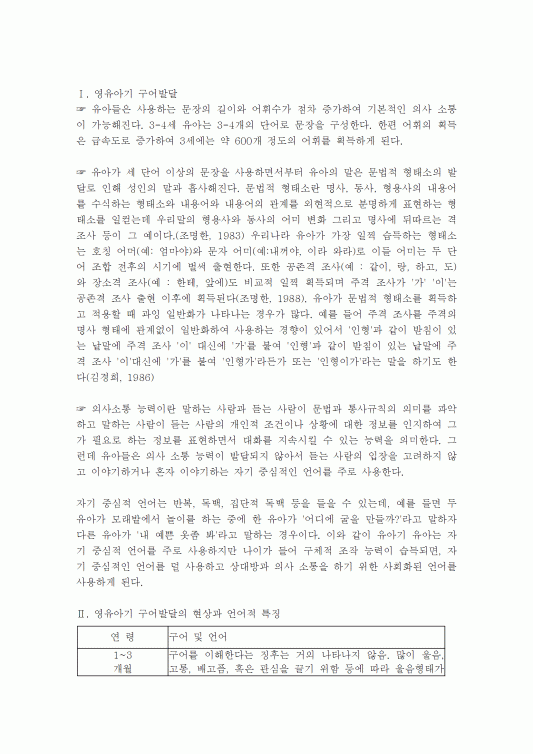 영유아기와 유아기에 걸쳐 나타나는 구어 발달의 현상 및 특징들을 요약 정리하여 A4용지 3장