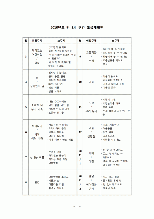 영유아연간,주간보육계획안 및 활동계획서 10개