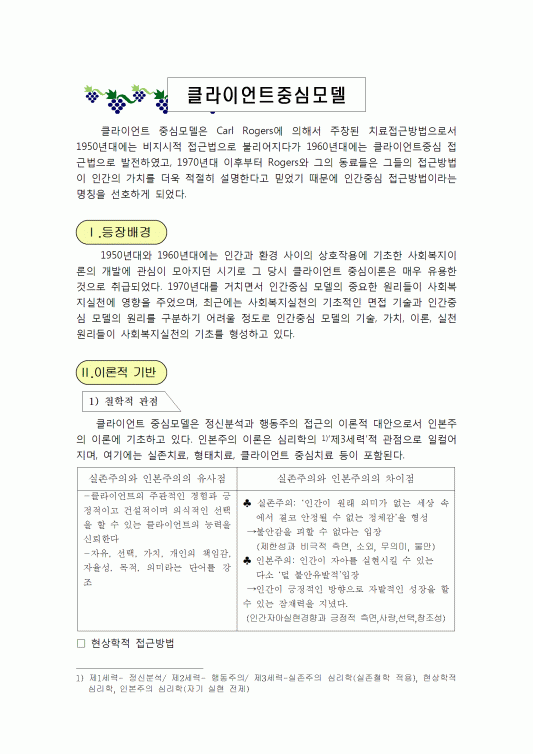 인간중심이론에 대해서