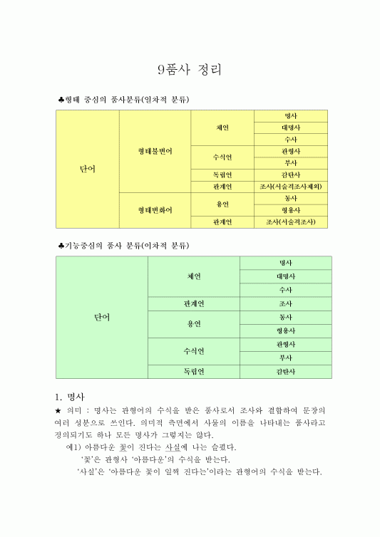 9품사 정리 레포트 자료