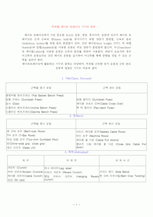 부위별 웨이트 트레이닝