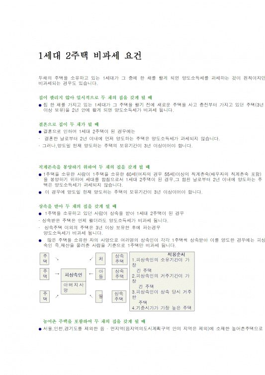 1세대 2주택 비과세 요건 , 장기주택마련저축의 사례 및 분석