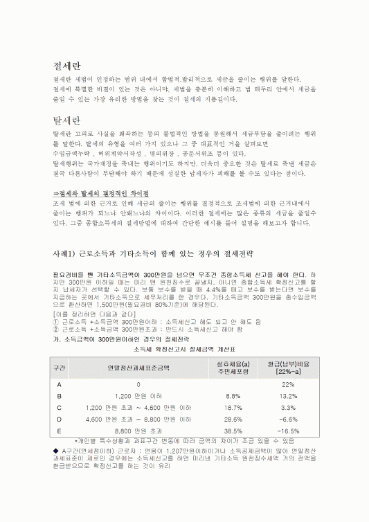 절세와 탈세의 비교 및 분석