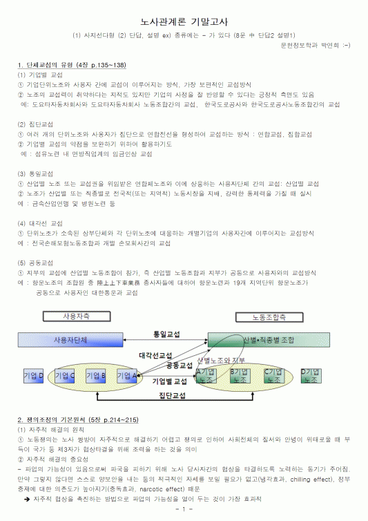 노사관계론_박하진교수님_기말고사_써머리