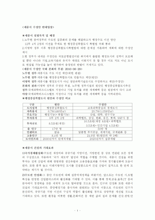 세종시 수정안 반대입장