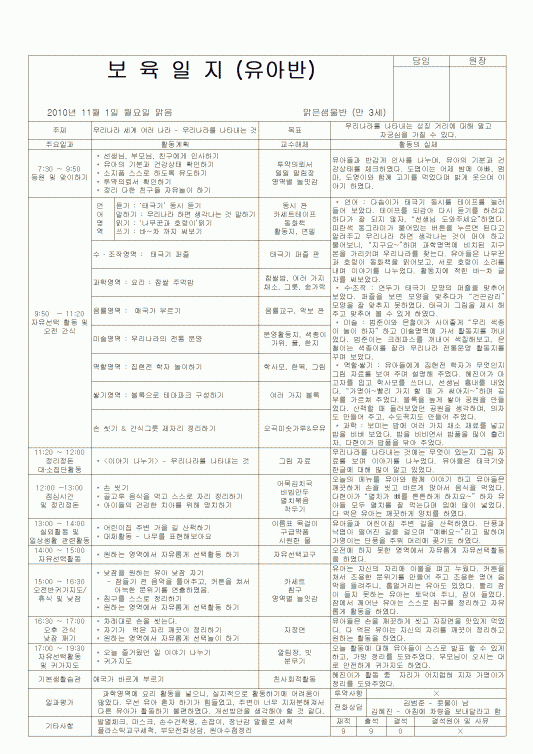 평가인증 통과한 만3세 11월 1째주 우리나라 세계 여러 나라 : 우리나라를 나타내는 것