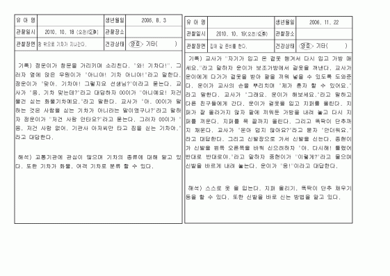 7차교육과정 양식에 맞는 일화기록 30개