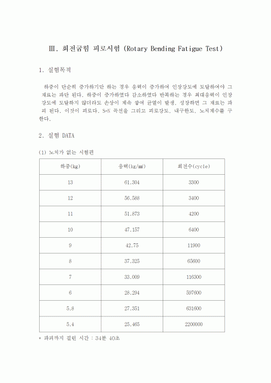 회전굽힘 피로시험 보고서