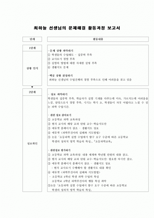 창의적 문제해결