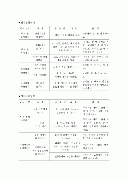 무궁화 활동 (무궁화를 주제로 영역별 활동짜기)