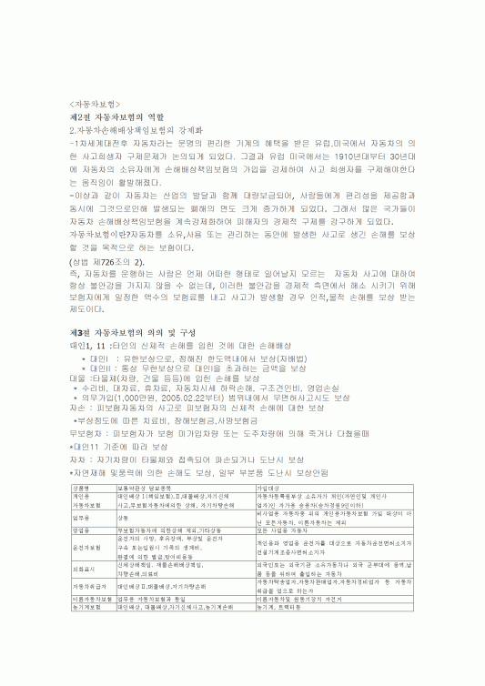 자동차 보험에 대해