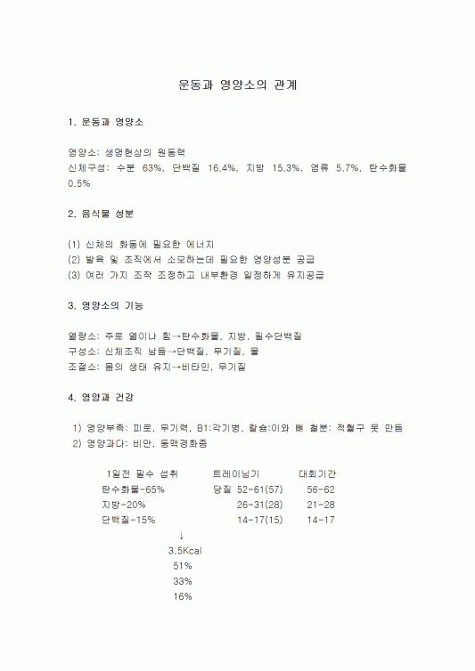 운동과 영양소
