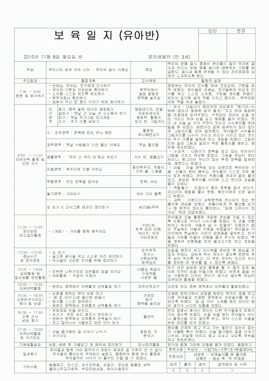평가인증 통과한 만3세 11월 2째주 우리나라 세계 여러 나라 : 우리의 음식이예요