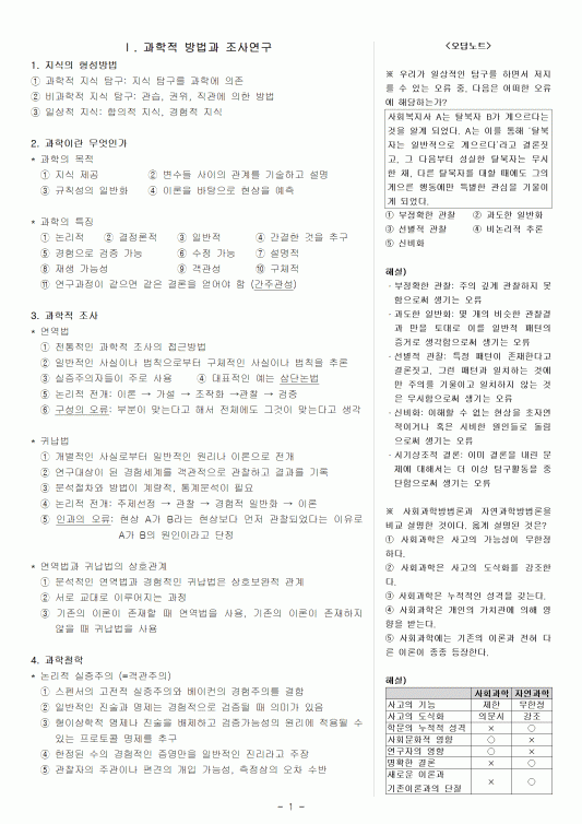 사회복지 조사론 사회복지사1급 요약