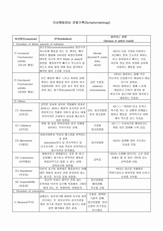 이상행동양상 -정신과 report