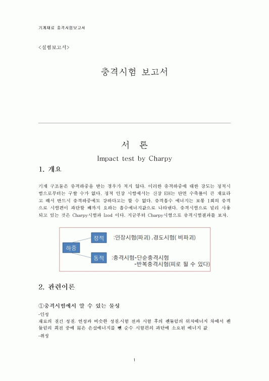 충격시험보고서