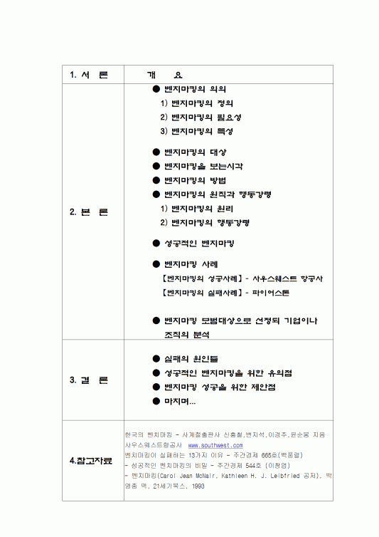 경영혁신 - 벤치마킹