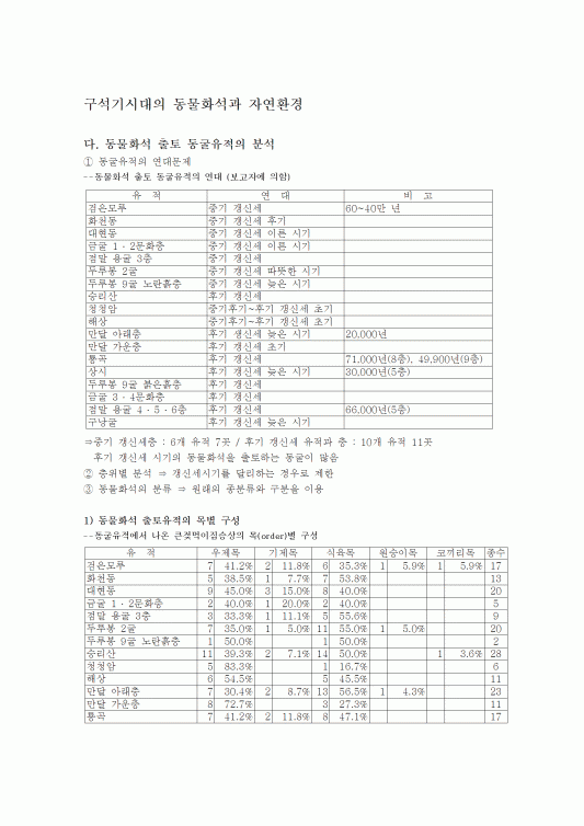 구석기시대의 동물화석과 자연환경