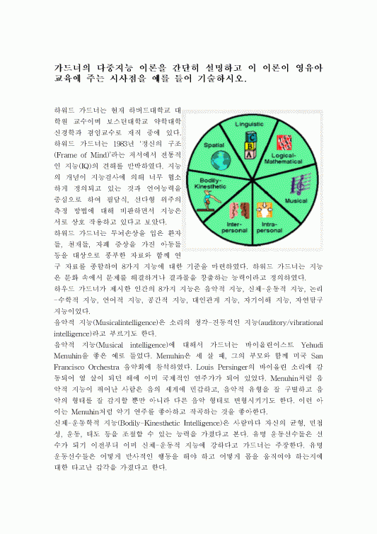 가드너의 다중지능 이론을 간단히 설명하고 이 이론이 영유아 교육에 주는 시사점을 예를 들어 기술하시오.