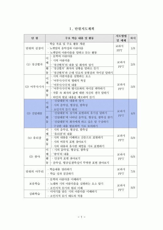 고등국어 진달래꽃 본시 지도안