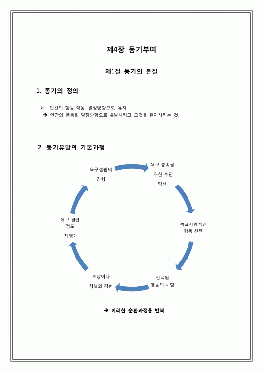 행정행태론: 동기부여 정리