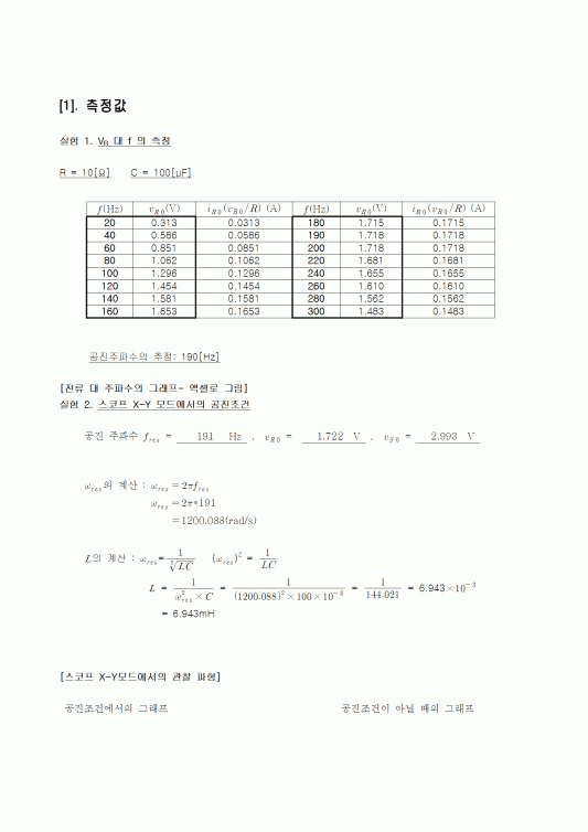RLC 실험보고서
