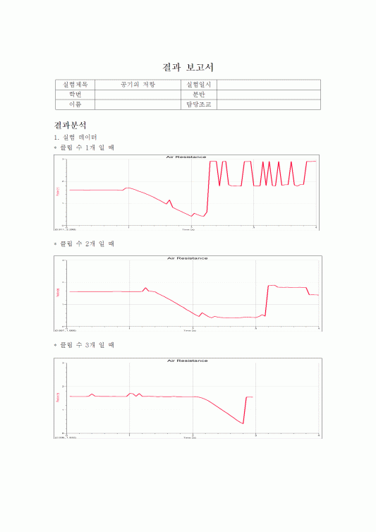 일반물리학실험레포트 공기의_저항