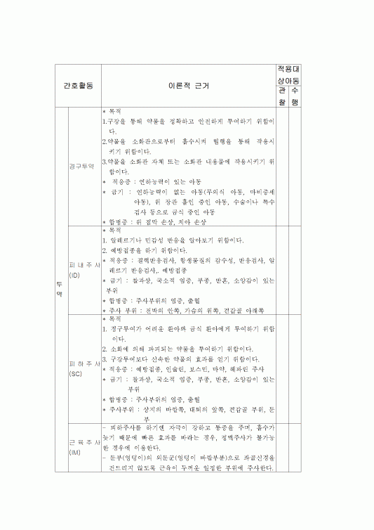PED 체크리스트