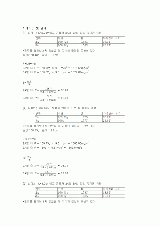 [일반물리실험2] 자기장의 측정 결과보고서