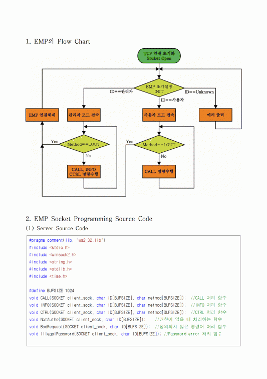 [C++] 엘리베이터 관리 프로토콜 소켓프로그래밍