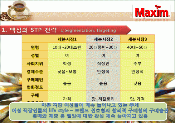 맥심 STP전략과 성공요인